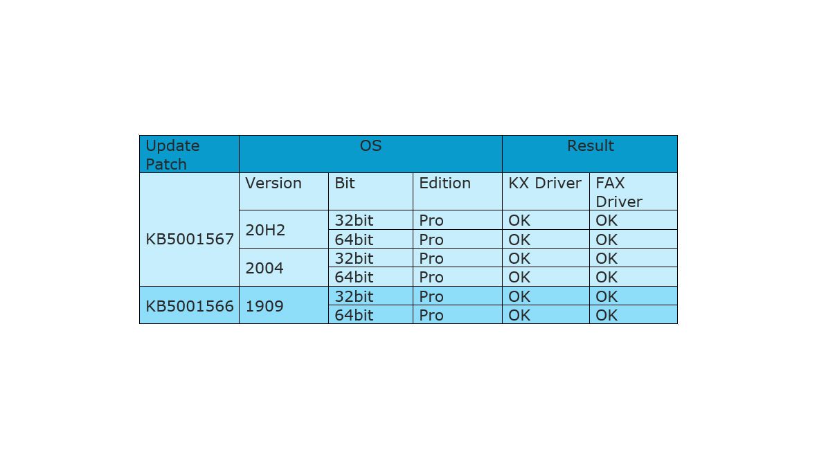 RESOLUTION TO MS WINDOWS 10 BLUE SCREEN OF DEATH (BSOD) - Kyocera Cape Town